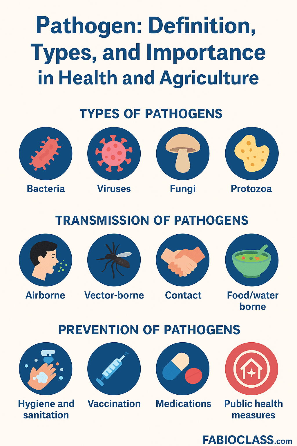Pathogens: The Complete Guide to Disease-Causing Microorganisms ...